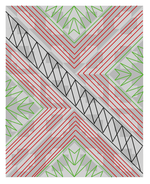 Fantastic Straight Line Quilting Designs for your Quilts - Bonjour Quilts